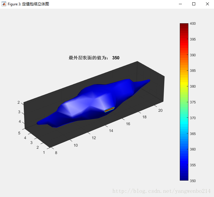 Matlab画立体包络图 Matlab三维包络图 Csdn博客