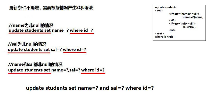 Mybatis中的动态sql实现不确定条件的crud 使用map来传递查询的参数mybatis不确定条件查询 Csdn博客