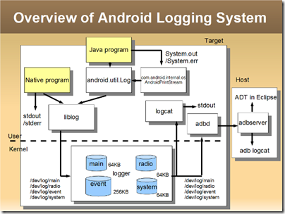 Kernel的环形Buffer(Ring Buffer)——以Logger Buffer为例_kernel ring buffer-CSDN博客