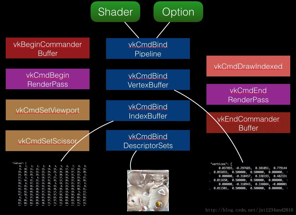 Opengl的替代者——vulkan Opengl转化为vulkan应用 Csdn博客