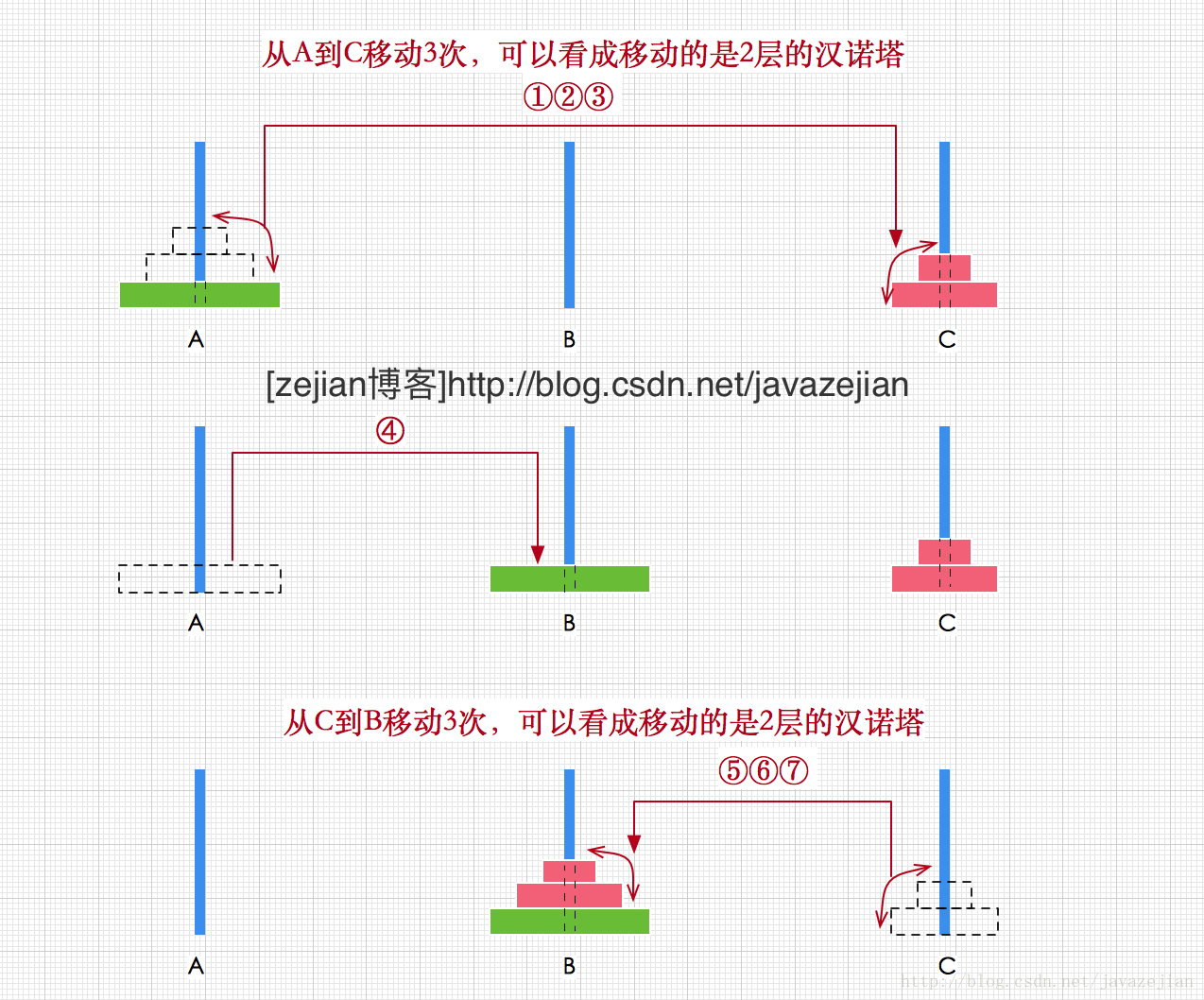 Java数据结构与算法之树基本概念及二叉树（binarytree）的设计与实现java树 Csdn博客