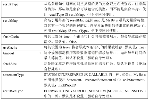 Mybatis学习三：解析mybatis的sql映射xml文件写法和使用原理根据sql生成mybatis Xml文件 Csdn博客 9100