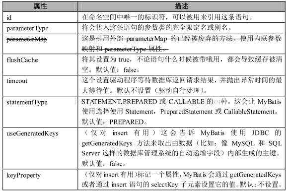 Mybatis学习三：解析mybatis的sql映射xml文件写法和使用原理根据sql生成mybatis Xml文件 Csdn博客 1321