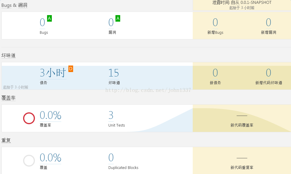 Sonarqube6代码覆盖率显示为空 单元测试不为空sonarqube中的unit Tests数量不显示 Csdn博客 