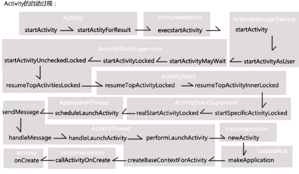 Android开发——插件化技术中的关键技术浅析android Addassetpath Csdn博客