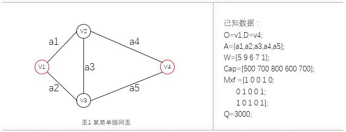 配流07—基于bpr函数的frank Wolfe算法刘志祥 兰州铁道设计院有限公司的博客 Csdn博客 6258