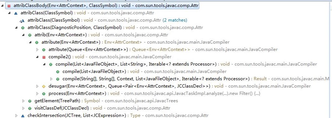 Java编译（二） Java前端编译：java源代码编译成class文件的过程java 编译整个应用class Csdn博客