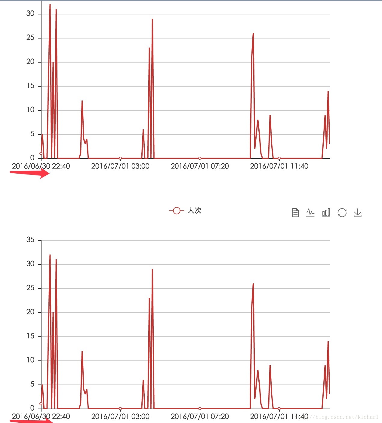 Elasticsearch 时区timezone记录es Timezone Csdn博客 