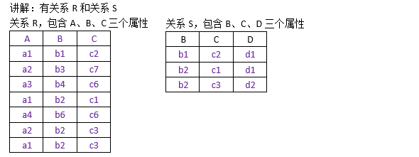 数据库关系代数中除运算讲解和sql语句的实现 除运算在sql语句中语义转换如何实现 Csdn博客