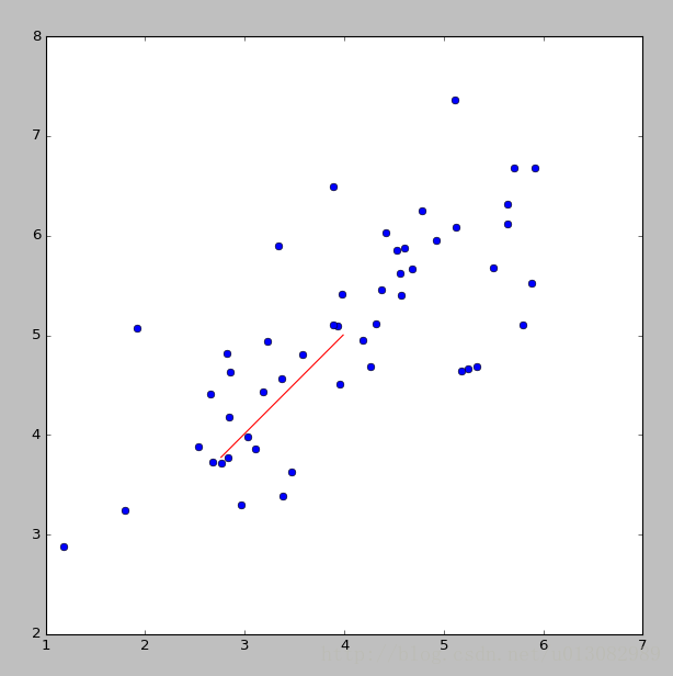 机器学习（七）：主成分分析pca降维python Csdn博客 