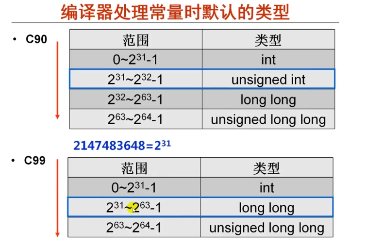 计算机系统原理（数据的表示和存储）（c语言程序中整数举例）在计算机中同类型的数据可以使用不同的长度来表示和存储吗 Csdn博客