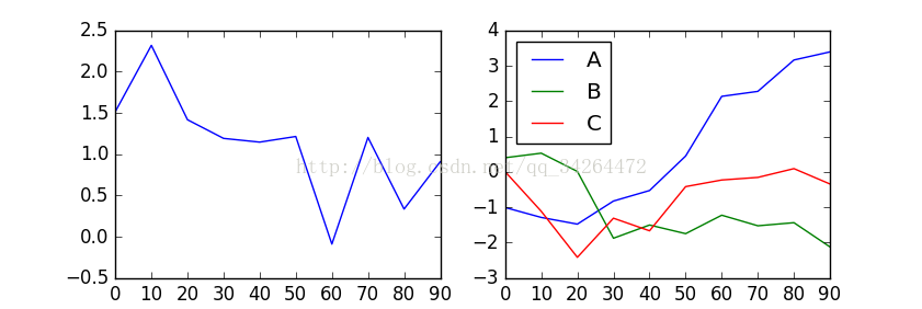 Python数据可视化—matplotlib笔记matplotlib 多维数据可视化 Csdn博客