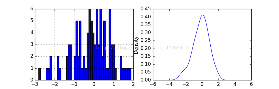 Python数据可视化—matplotlib笔记matplotlib 多维数据可视化 Csdn博客