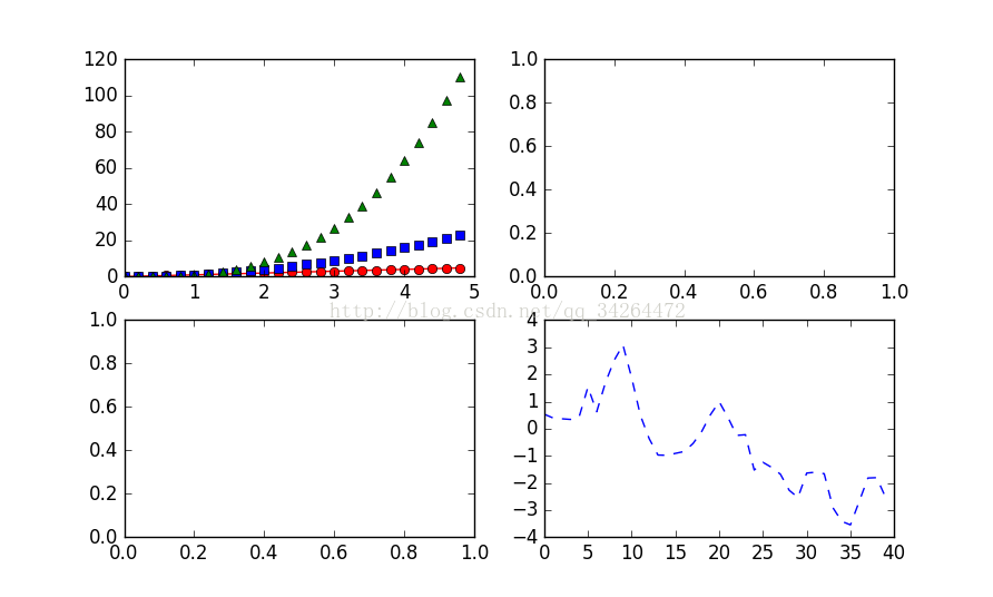Python数据可视化—matplotlib笔记matplotlib 多维数据可视化 Csdn博客