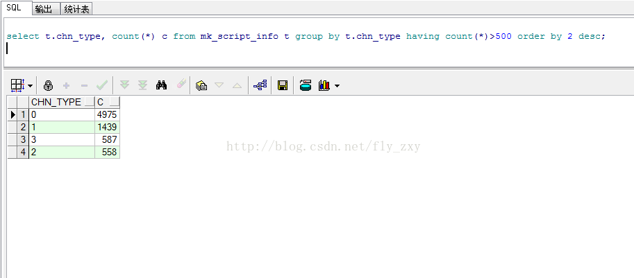 Oracle中的having子句oracle Having Sum Csdn博客 