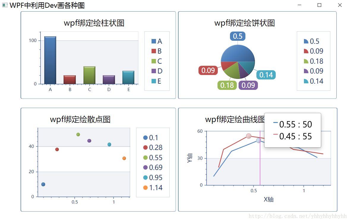 C中wpf使用devexpress画图：柱状图，饼状图，散点图，曲线图devexpress2224 Wpf 教程 Csdn博客 