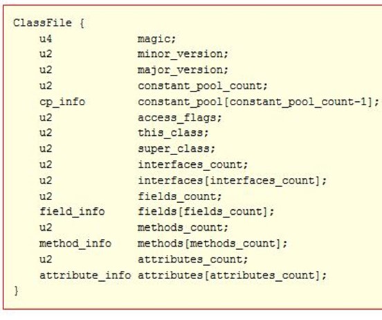 Java Class文件结构解析 及 实例分析验证class文件 Methodtype Csdn博客 