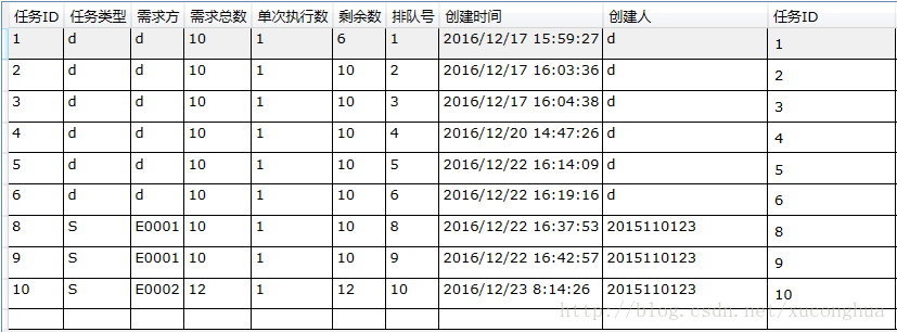 Wpf Datagrid Datagrid Columns 使用笔记 Csdn博客