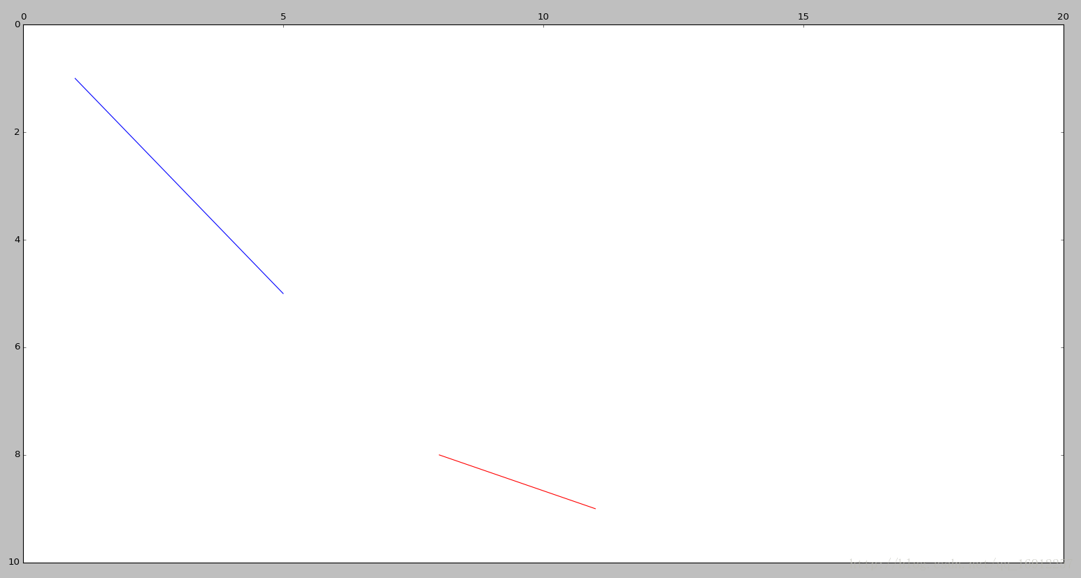 Matplotlib 坐标原点移到左上角plotly中将坐标原点移动到图卡左上角 Csdn博客 1345