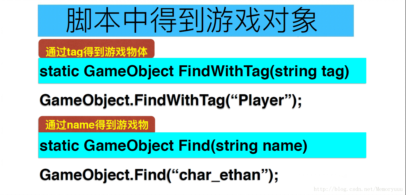 Gameobject类一些常用的方法属性gameobject类中的方法 Csdn博客 