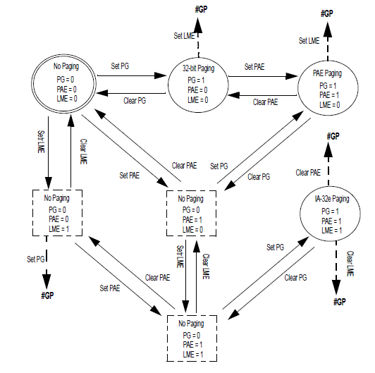 《深入理解LINUX内核》内存管理_the layout of the gdt-CSDN博客