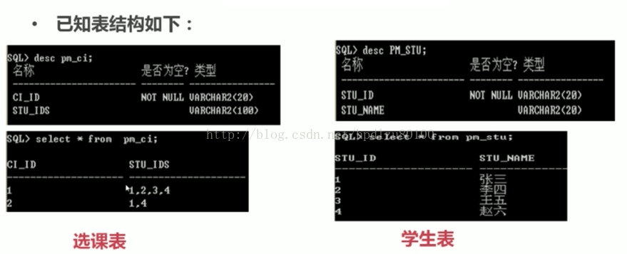 Oracle Instr函数（子字符串查询）语法详解及应用实例oracle Instr里面有子查询 Csdn博客 6807