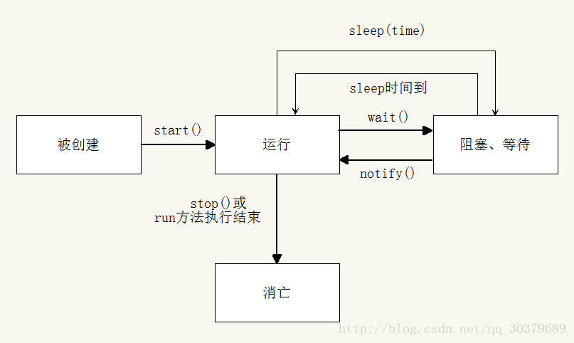 Android进阶——多线程系列之wait、notify、sleep、join、yield、synchronized关键字、reentrantlock锁 Android Join Csdn博客