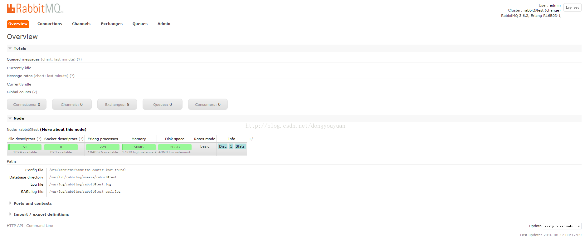 Centos 7 安装与配置 Rabbitmq Csdn博客