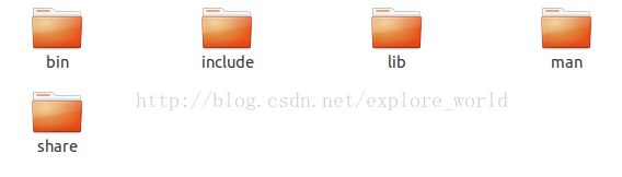 Libjpeg的安装与使用libjpeg安装 Csdn博客 