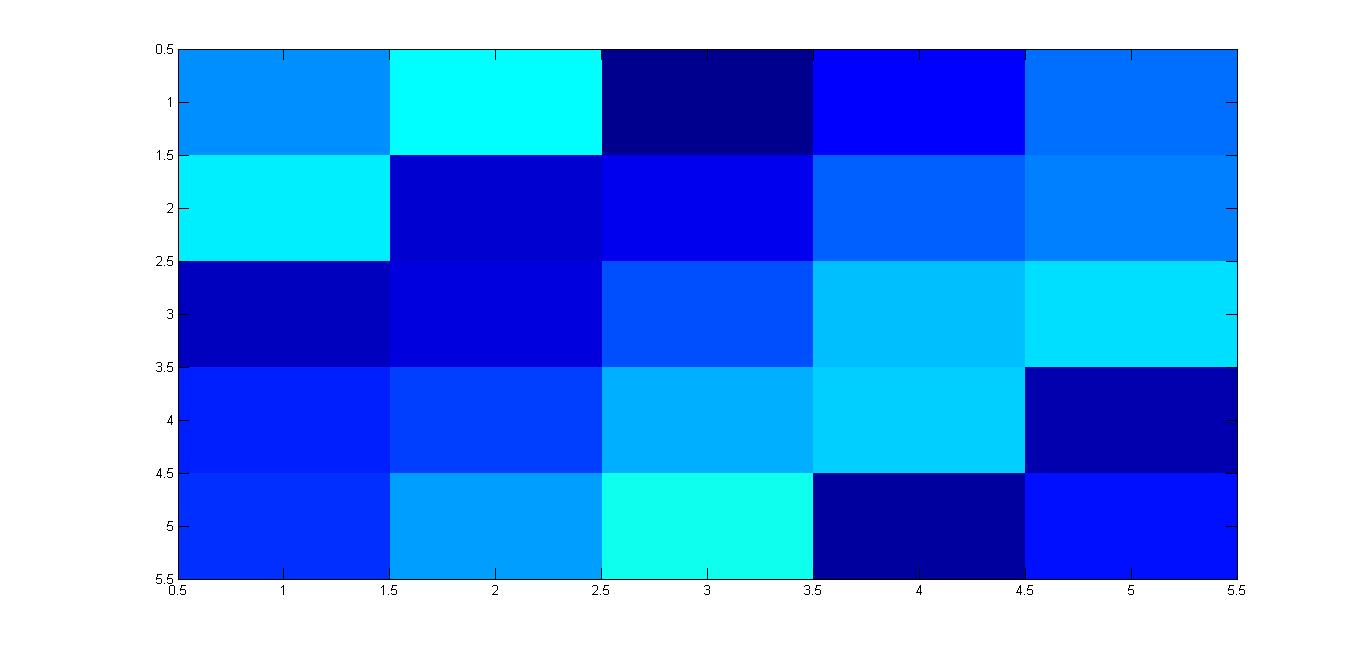 1matlab图像处理基础知识matlab像素索引 Csdn博客