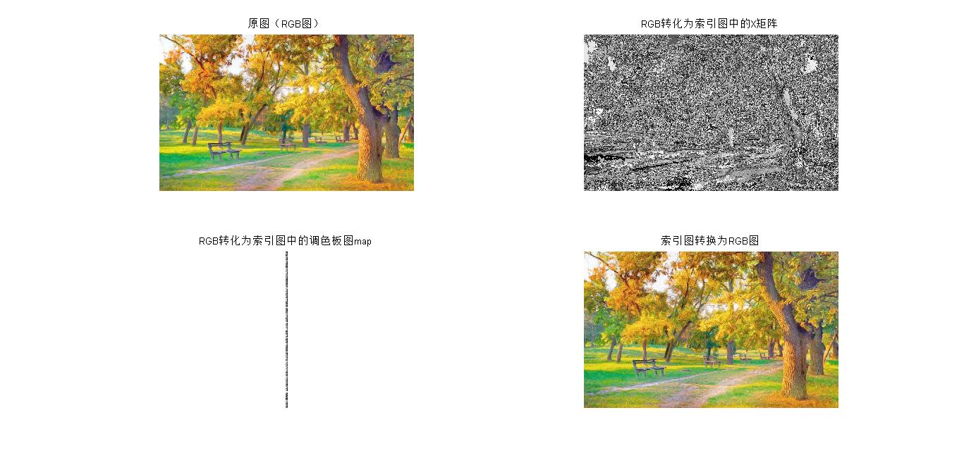 1matlab图像处理基础知识matlab像素索引 Csdn博客