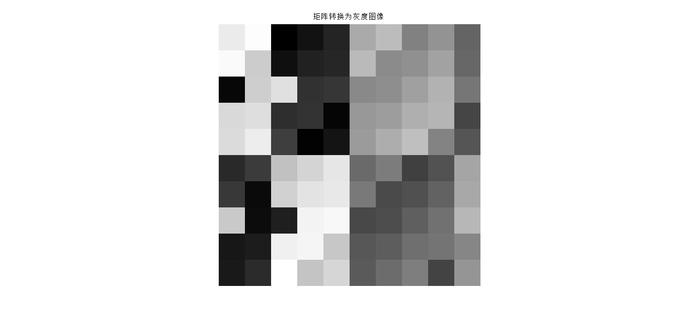 1 Matlab图像处理基础知识 Matlab像素索引 Csdn博客