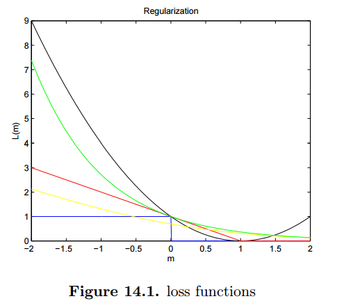 损失函数（loss Function）损失函数两部分 Csdn博客