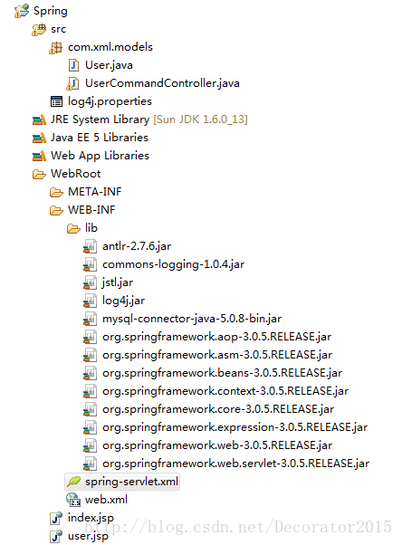一个简单登录的springmvc的示例springmvc 注册 登录实例 Csdn博客 3018