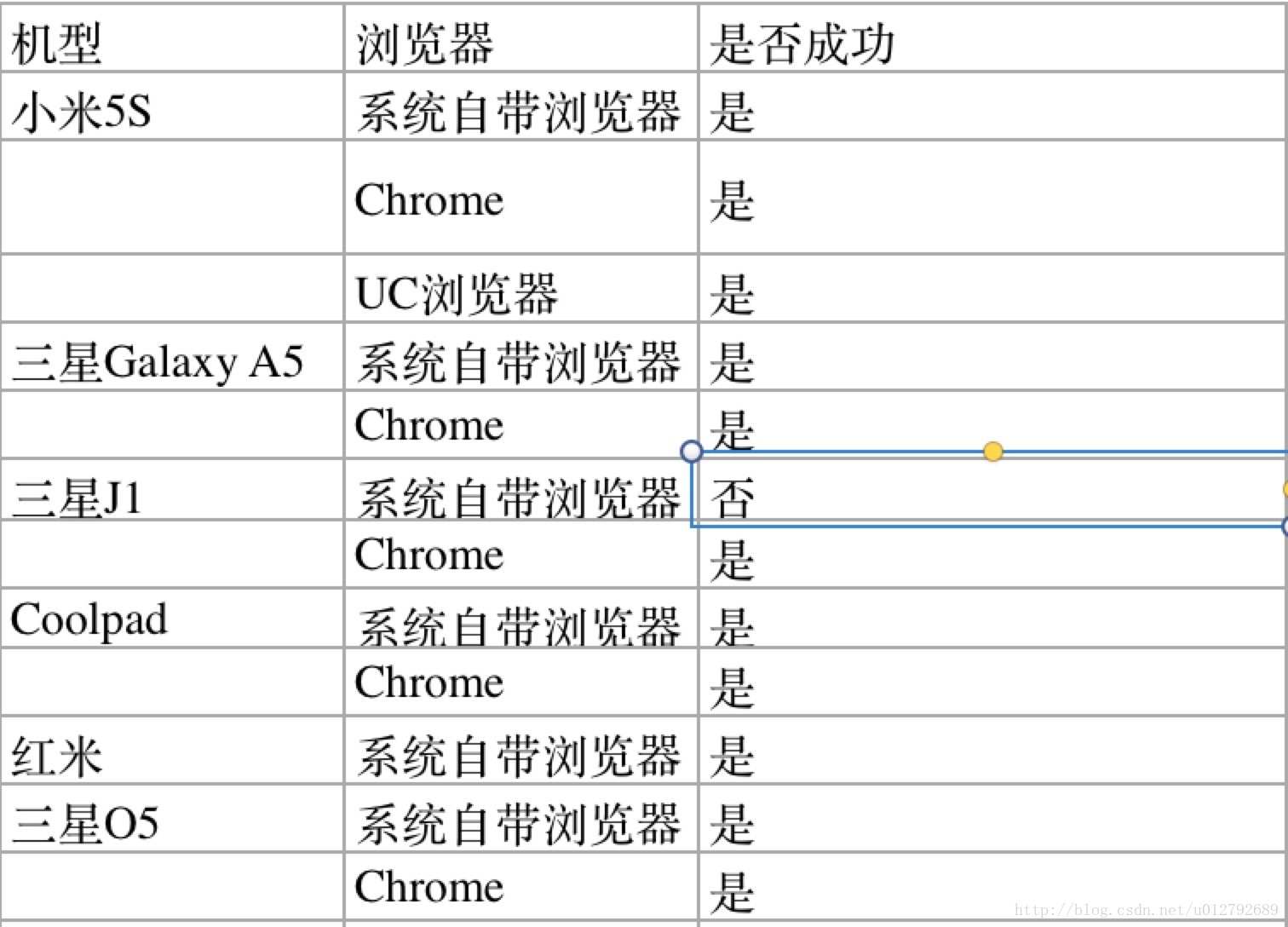 5分钟搞懂android Deeplink Android Deeplink效果图 Csdn博客