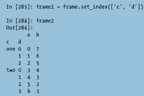 Python data analysis PANDAS entry exercises (7) - Programmer Sought