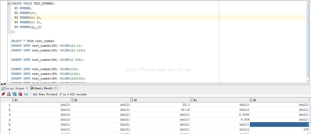 Oracle的number数据类型 Oracle Number数据类型 Csdn博客