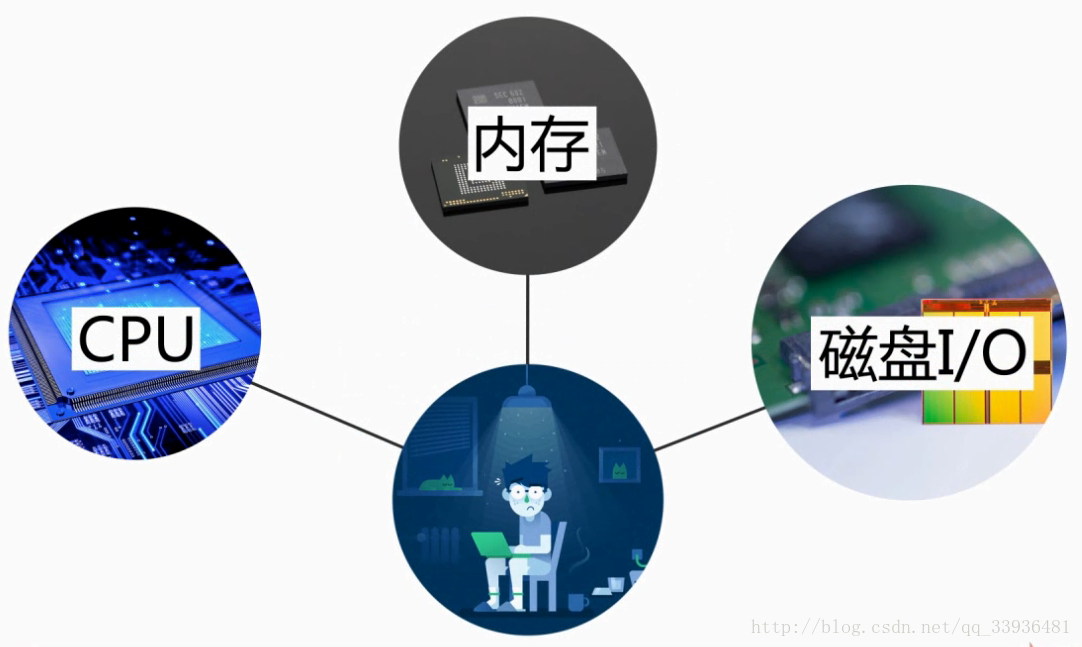 Mysql性能优化之存储设备mysql 32 Flash Pci E卡 Csdn博客 0913