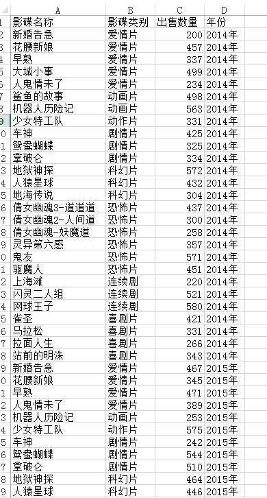 11、power Query 透视列的解析power Query 透视列 Csdn博客 