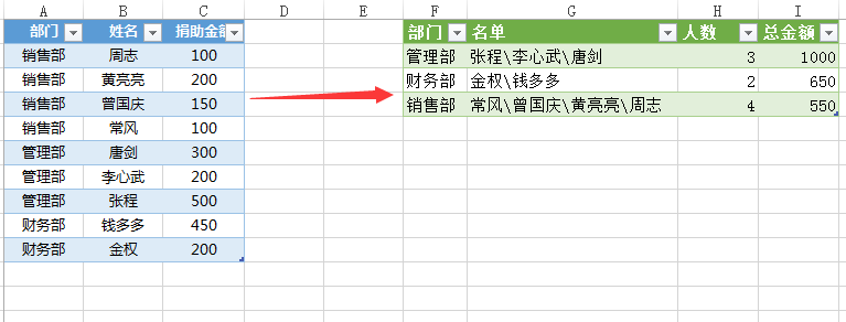 12、power Query 透视列实例应用（多单元格记录合并及汇总）powerquery是否可以透视多列 Csdn博客