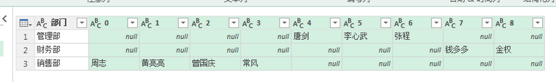 12、power Query 透视列实例应用（多单元格记录合并及汇总）powerquery是否可以透视多列 Csdn博客