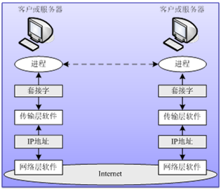 Detailed explanation of TCP/IP protocol stack and OSI reference model - Programmer Sought