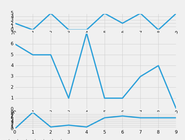 数据可视化matplotlib的应用（四）_import matplotlib.ticker as mticker-CSDN博客