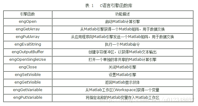 Matlab引擎方式函数库matlabenginematlabenginematlabfunc Object Csdn博客 