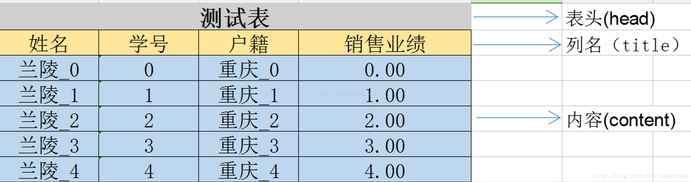 Poi导出excel——模板类的封装 Sonnyching的博客 Csdn博客 Poi Excel模板 存在变量