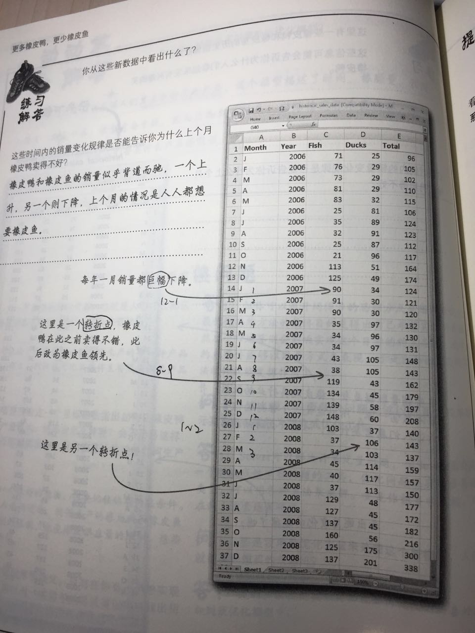 笔记《深入浅出数据分析》上深入浅出数据分析pdf Csdn博客