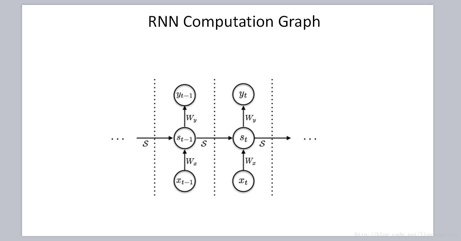 Rnn With Adaptive Computation Time Adaptive Computation Time For Recurrent Neural Net Csdn博客