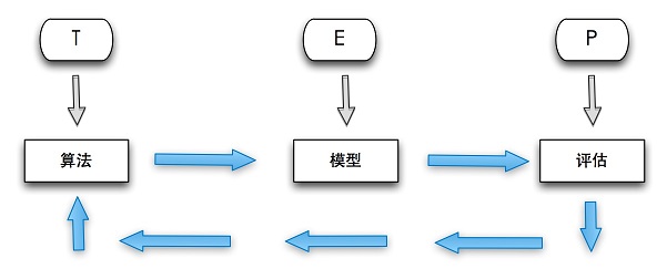 Mllib 一、spark Mllib介绍spark的机器学习 Mllib Mlib介绍 Csdn博客 