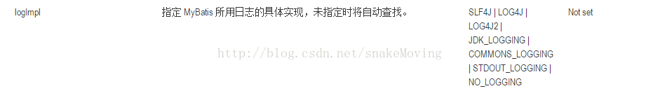 Mybatis控制台输出sql语句mybatis 在运行测试时生成sql语句 Csdn博客 