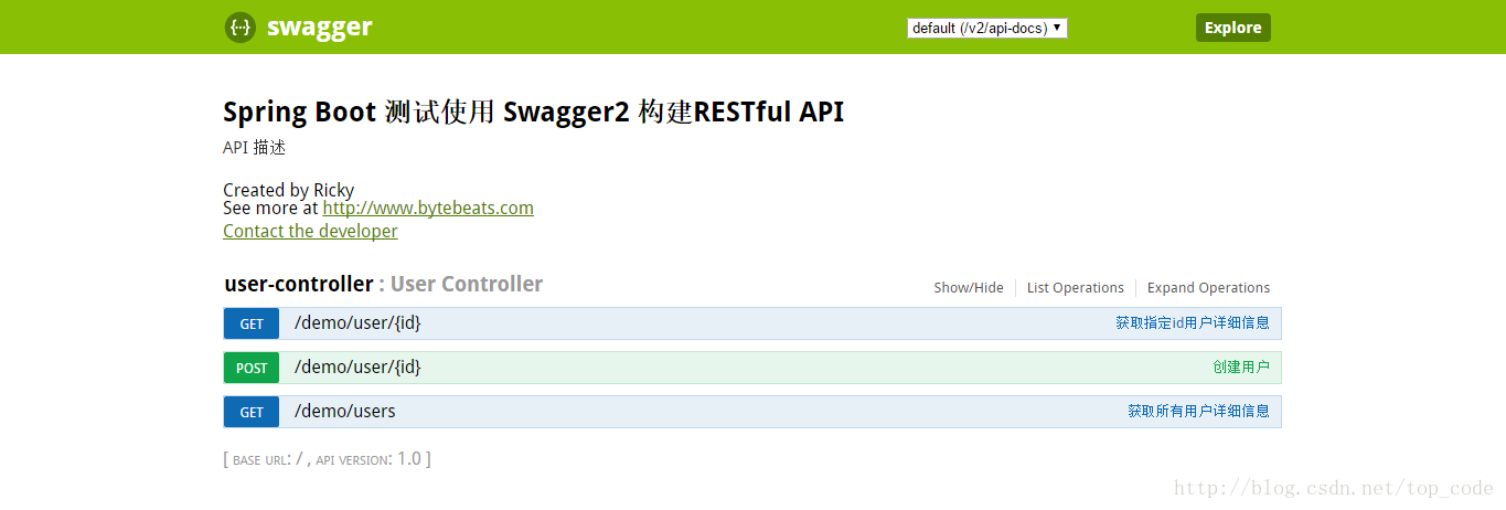 Spring Boot学习笔记 整合swagger2自动生成restful Api文档 Io Swagger Annotations